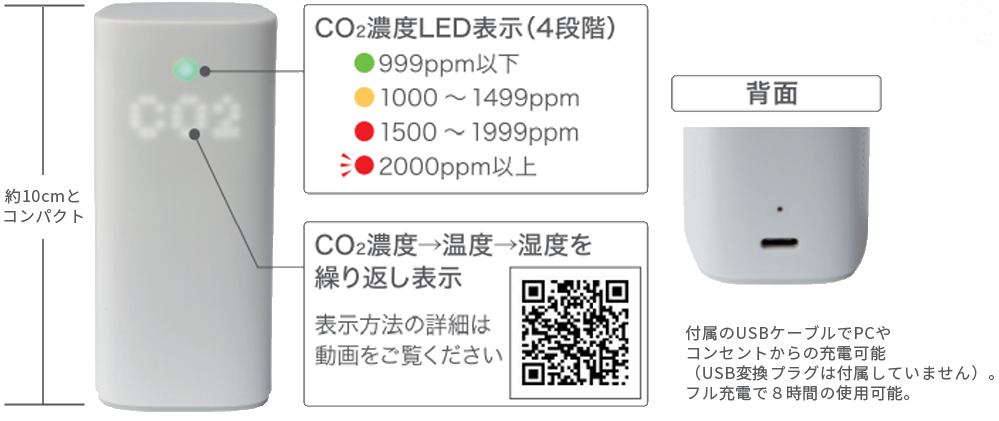 CO2濃度の見える化でコロナ対策｜コネクトCO2センサ｜TOHOBIZNEX