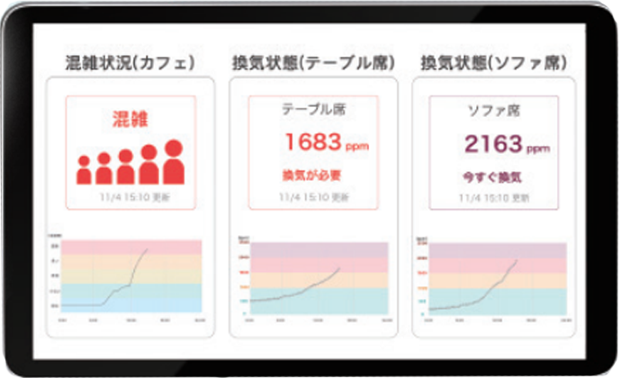 CO2濃度の見える化でコロナ対策｜コネクトCO2センサ｜TOHOBIZNEX