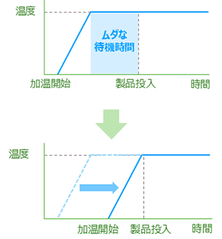 工場の見える化｜東邦ガスの見える化サービス｜TOHOBIZNEX