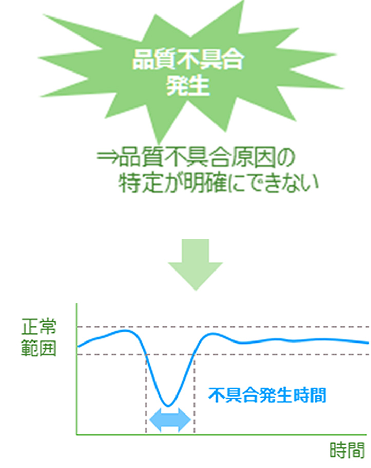 工場の見える化｜東邦ガスの見える化サービス｜TOHOBIZNEX