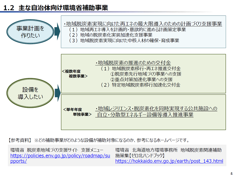 ウェビナーレポート｜TOHOBIZNEX