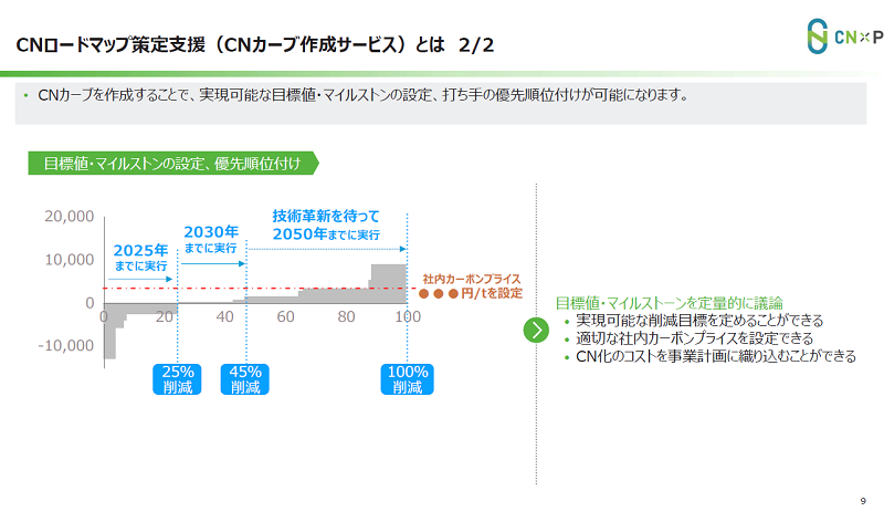 ウェビナーレポート｜TOHOBIZNEX