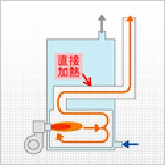 【図解】都市ガスボイラの特長と種類｜TOHOBIZNEX