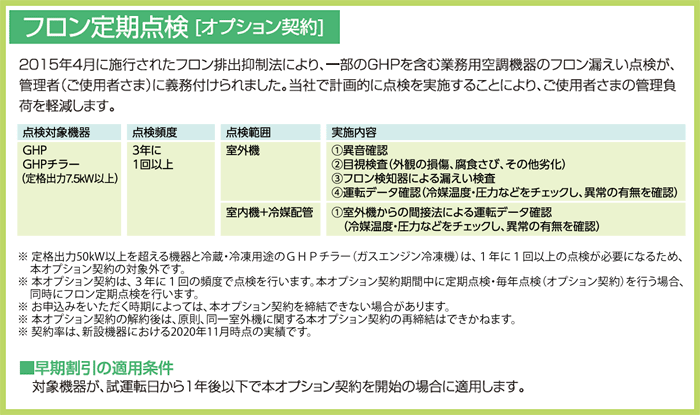 保守制度｜ガスヒートポンプ（GHP）｜TOHOBIZNEX