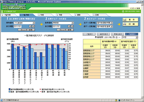 Eneflex（エネフレックス）｜GHPの保守制度｜TOHOBIZNEX