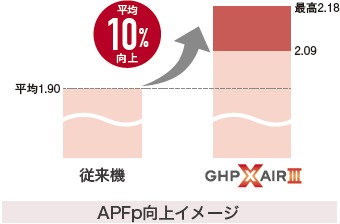 GHPラインナップ｜ガス空調｜TOHOBIZNEX