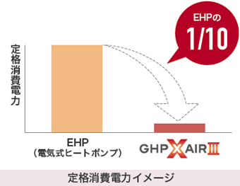 GHPラインナップ｜ガス空調｜TOHOBIZNEX