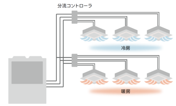GHPラインナップ｜ガス空調｜TOHOBIZNEX