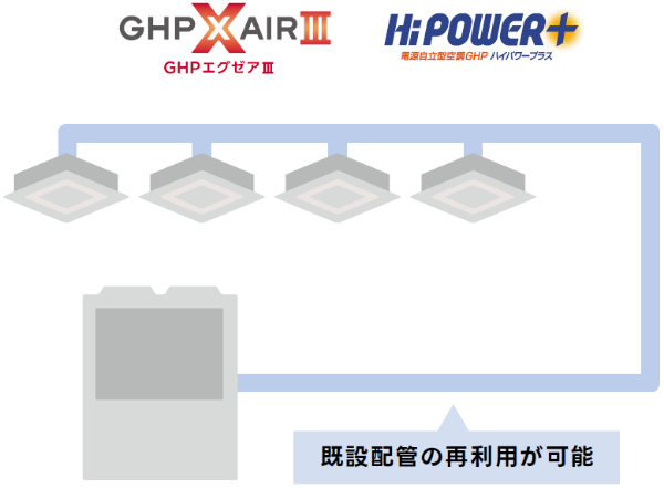 GHPラインナップ｜ガス空調｜TOHOBIZNEX