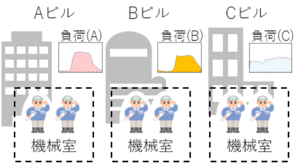 地域冷暖房｜TOHOBIZNEX