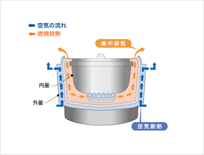 涼厨®｜東邦ガスの涼しい厨房機器｜TOHOBIZNEX