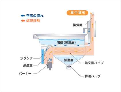 涼厨®｜東邦ガスの涼しい厨房機器｜TOHOBIZNEX